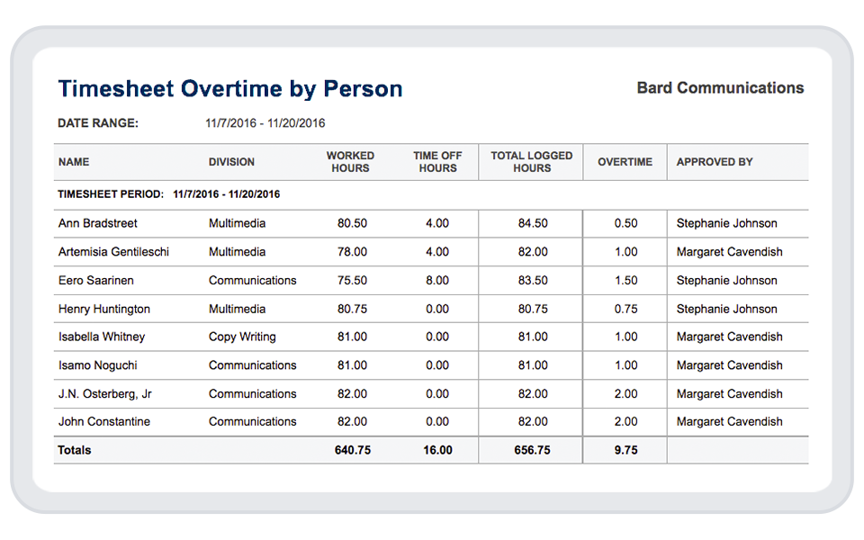 Overtime For Salaried Employees - ClickTime Overtime For Salaried Employees - ClickTime
