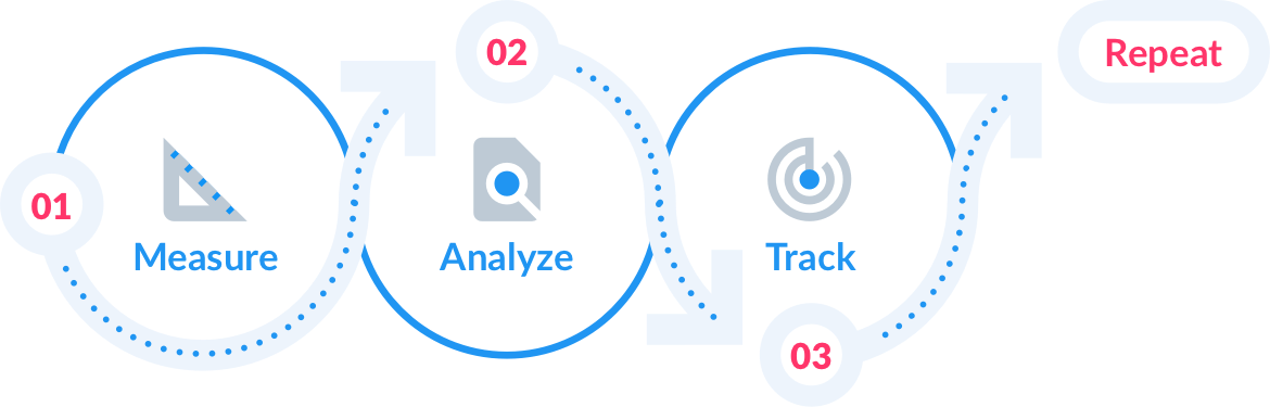 Capacity Planning: Everything You Need to Know | ClickTime